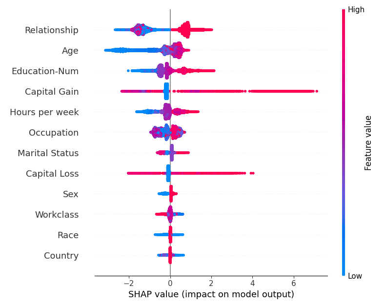 SHAP(Shapley Additive Explanations)について｜株式会社United Code