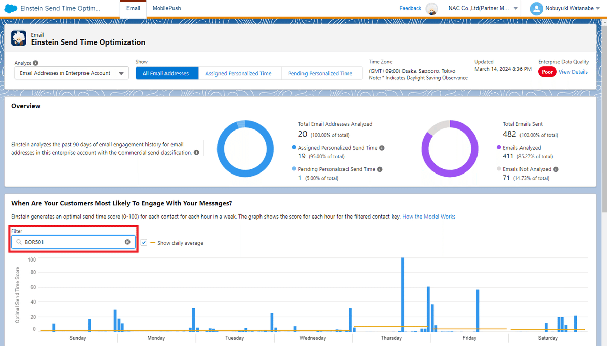 【第154回】 Einstein 送信時間最適化（STO）の評価について｜Nobuyuki Watanabe