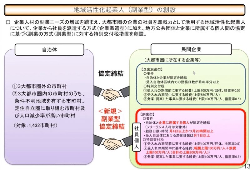 地域活性化起業人制度を実際に活用するには？｜yo4shi80
