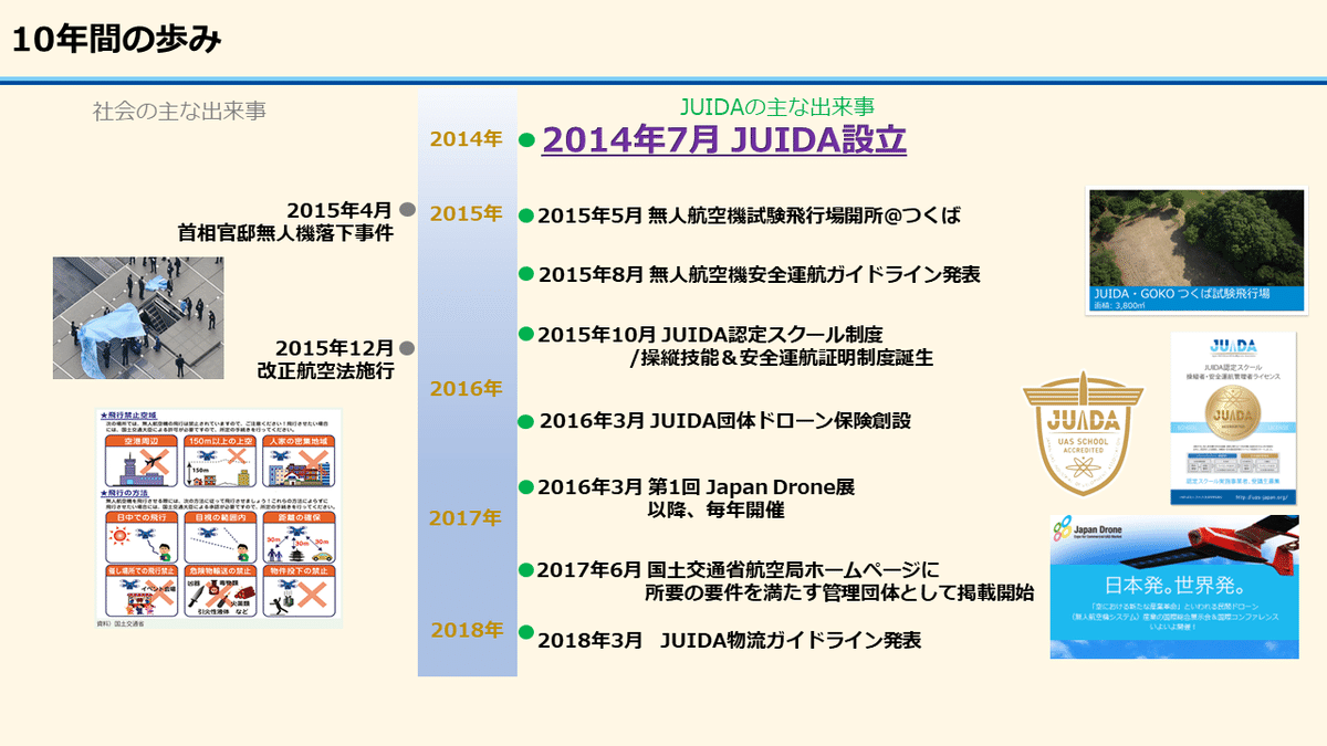 『JUIDA新年の集い2024』今年度の重点施策を発表｜JUIDA（一般社団法人 日本UAS産業振興協議会）