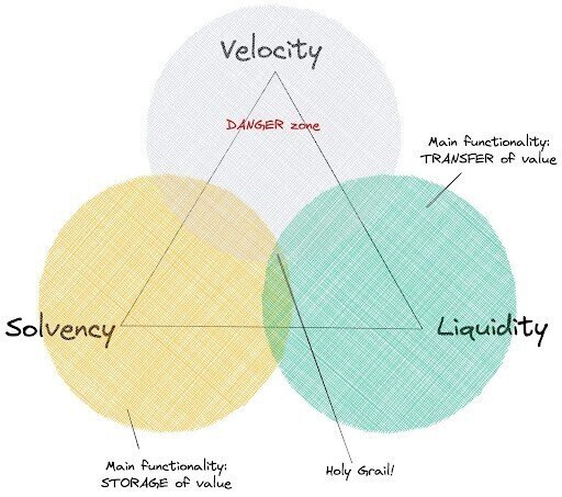 徹底解説 】2024年再注目の投資先は？ クリプト投資ガイド #4 DeFi編｜Undefined Labs Japan