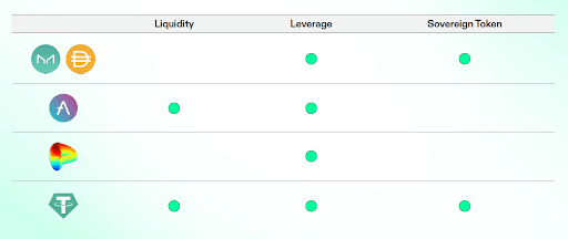 徹底解説 】2024年再注目の投資先は？ クリプト投資ガイド #4 DeFi編｜Undefined Labs Japan