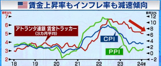 日経速報3/15 通勤時、お昼休憩、帰宅時にサクッと!!内容を更新していきます!!｜GAFA投資戦記