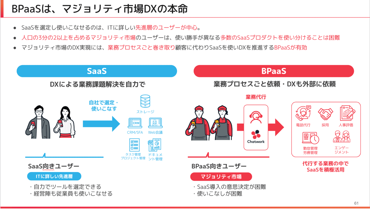 「BPaaS」について質疑応答形式でご説明します｜株式会社kubell IR