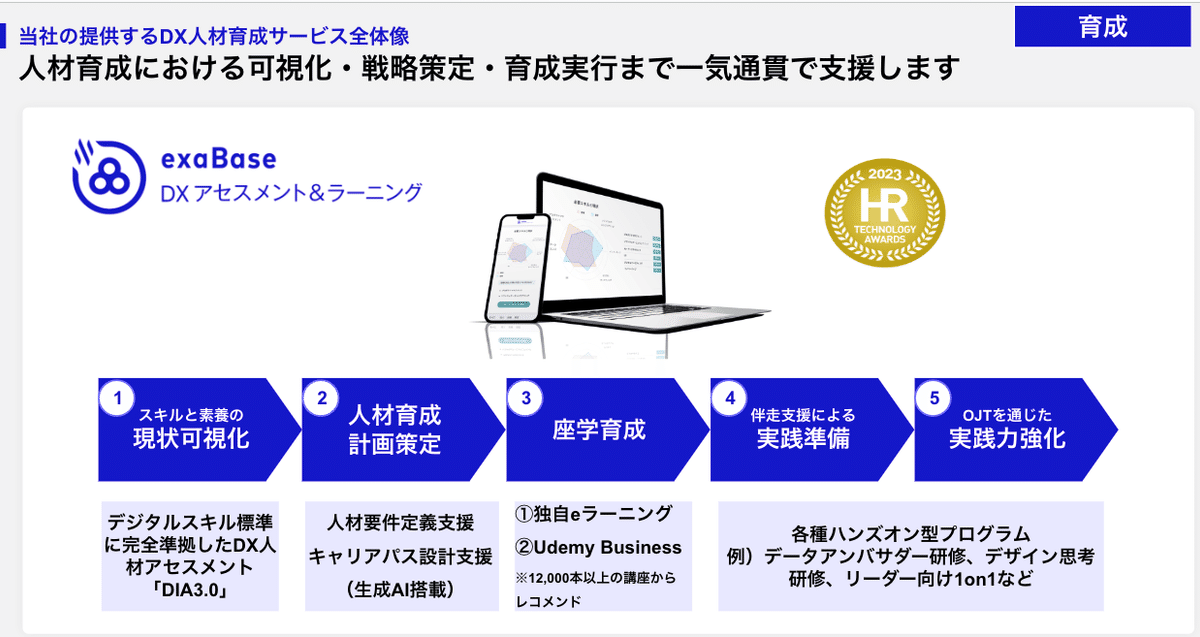【日本のDXを加速させる】企業のDX人材育成支援を行う、急成長中のHRTech事業組織を公開！｜エクサウィザーズ HR note