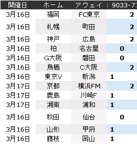 toto 1437 予想｜球際のtotoちゃん
