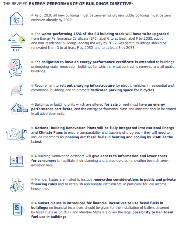 欧州: 建物エネルギー性能指令（EPBD）｜Brusco