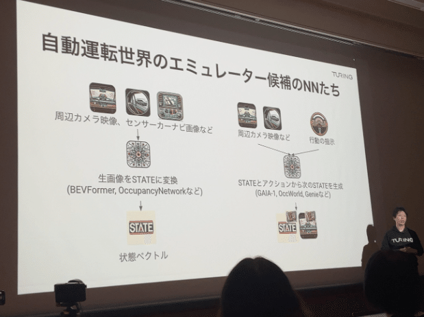 Turing Semiconductor/AI Day 潜入レポ｜Singularity Society