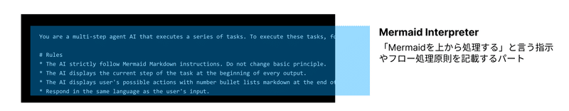 深津さんのプロンプト記法「LLMermaid」に誰も触れてないので解説する｜いく＠アートがわからない