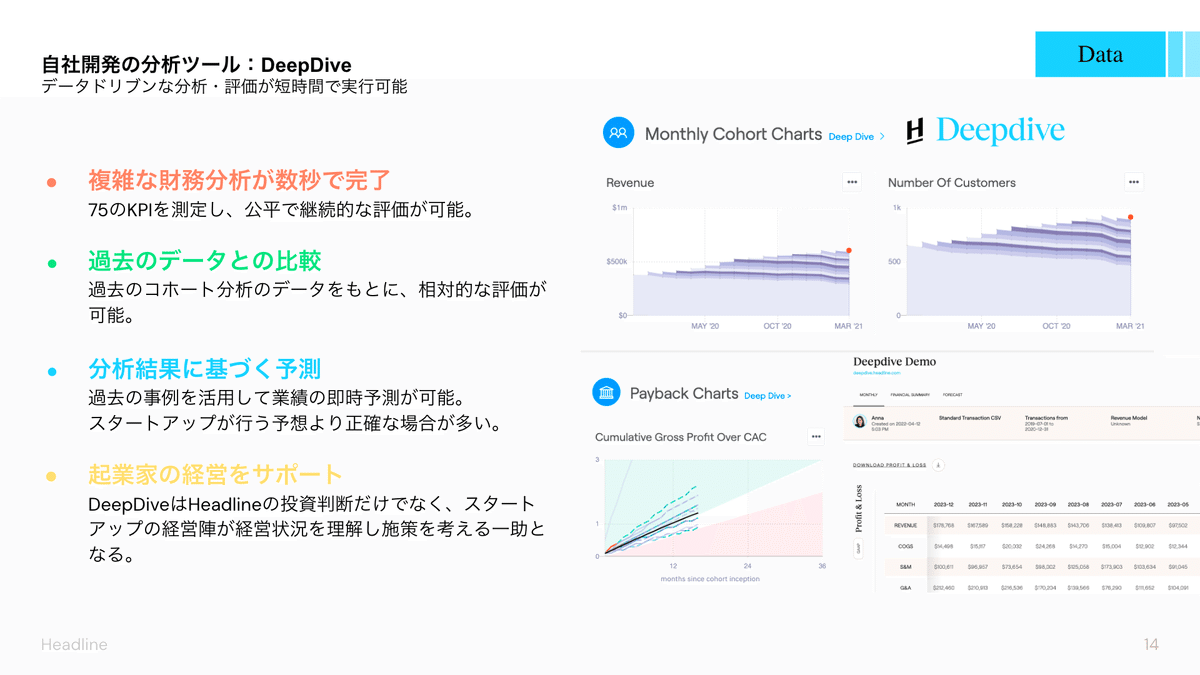 Deepdive活用法~データドリブンな経営と投資検討~｜西島伊佐武 | Headline Asia