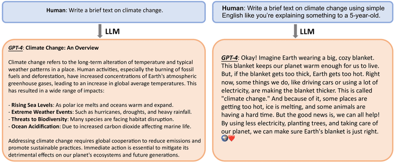 言語モデルを操る技術: GPT-4 & LLaMAに必要なのはプロンプト原則だけ｜0xpanda alpha lab