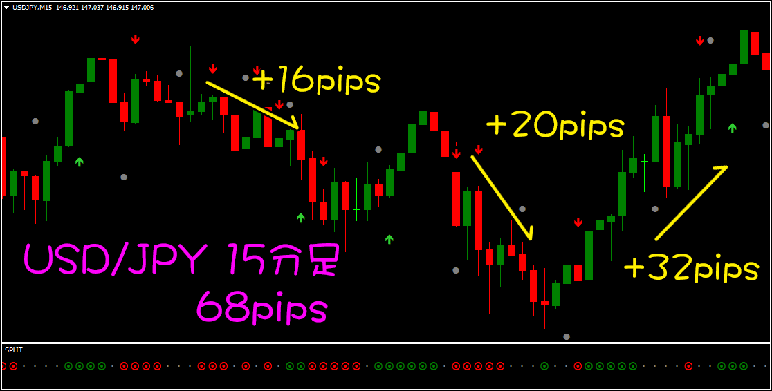 FXで1日100pipsを安定して刈り取り続けるトレード手法!! MT4のインジケーターを使い高勝率サインツールで1回10～30pipsを何度も刈り取る。｜Kトレーダー