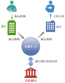 銀行特有の業務とは？｜Hondo
