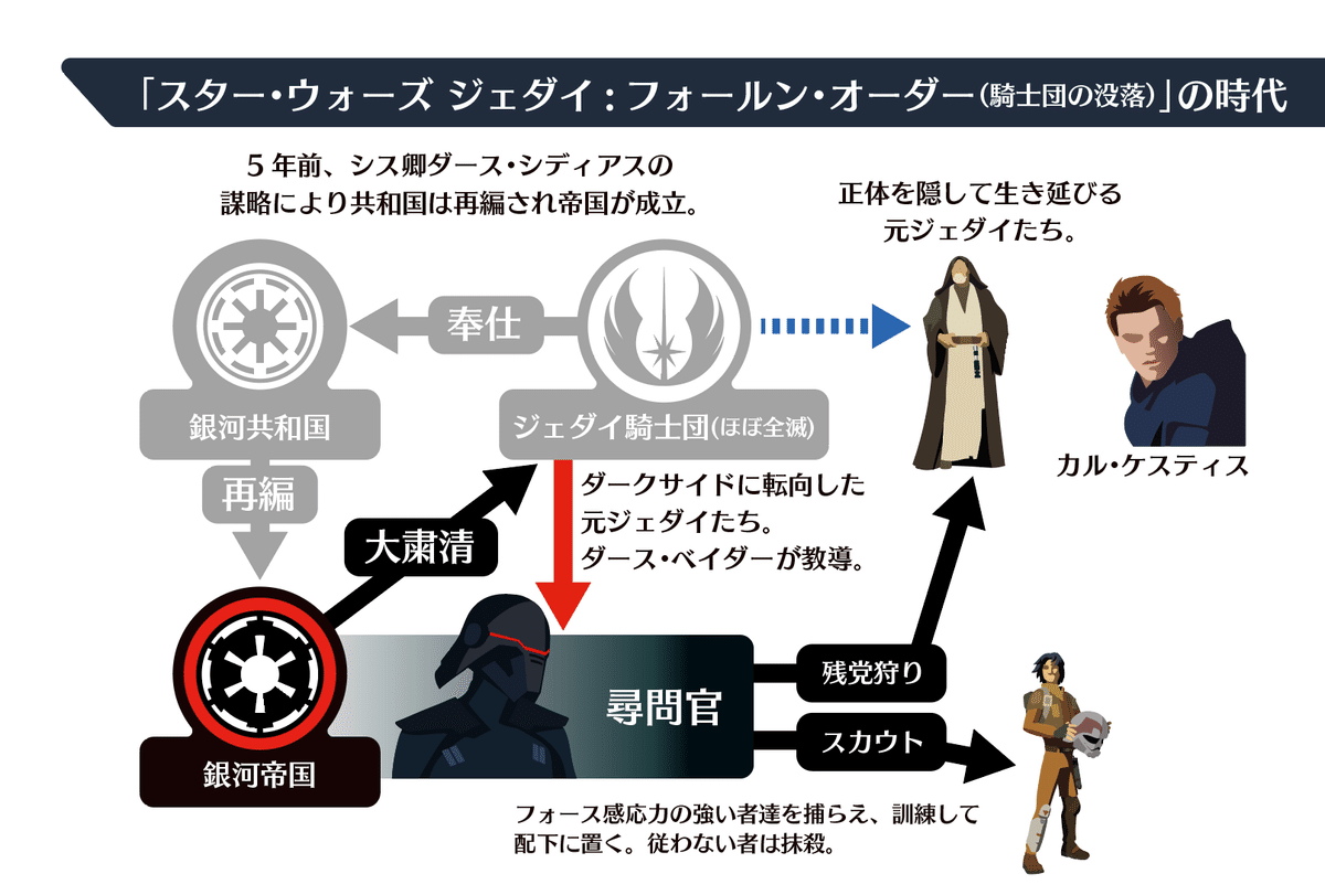 スター・ウォーズ:ジェダイ フォールン・オーダー」非公式 スター・ウォーズ:ジェダイ フォールン・オーダー」非公式