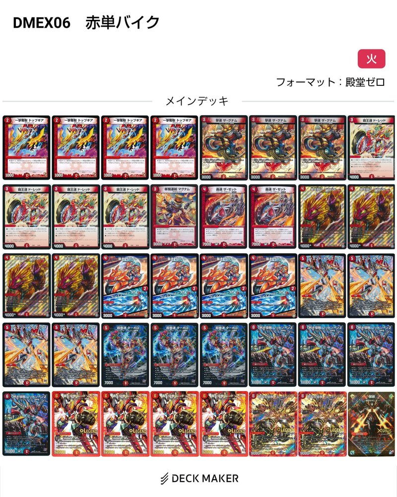 レッドゾーン変遷(2015～2024)【DMデッキヒストリー#1】｜れもん