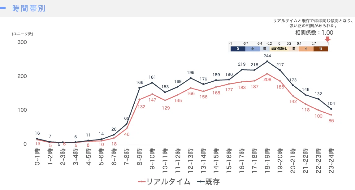 O2Oリアルタイム・エッジセンサーの技術｜森谷 武浩 / O2Oのオフラインのほうの仕事をしています。