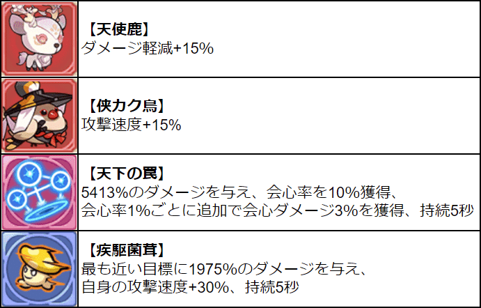 【キノコ伝説】脱初心者・弩向けビルド｜兼杜いちろう