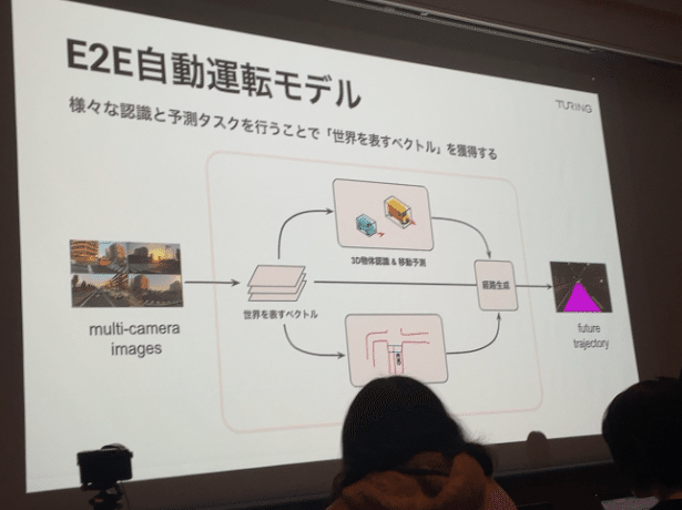 Turing Semiconductor/AI Day 潜入レポ｜Singularity Society