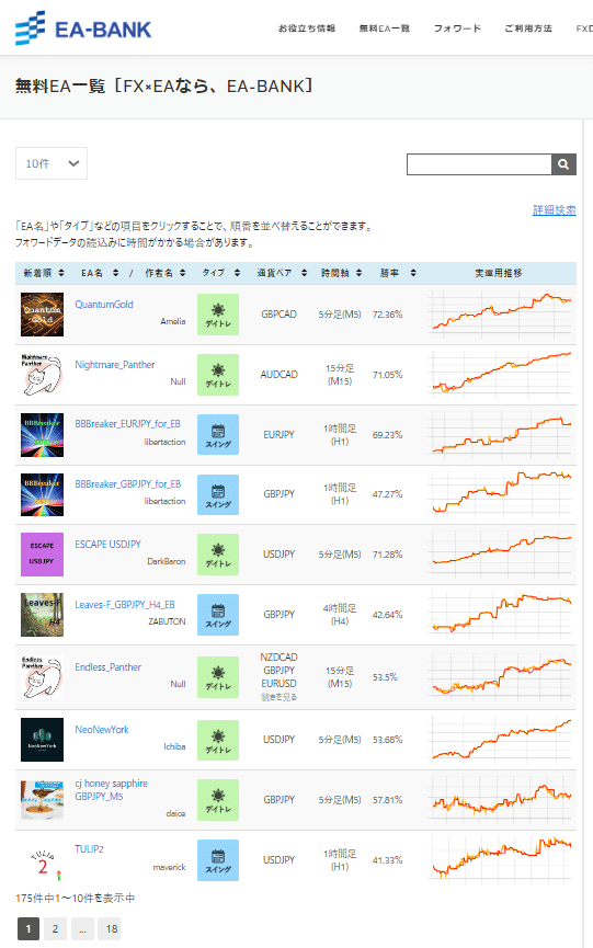 【FX】EA-BANKチャレンジ ～QuantumGoldの設置～｜伝説のEA使い