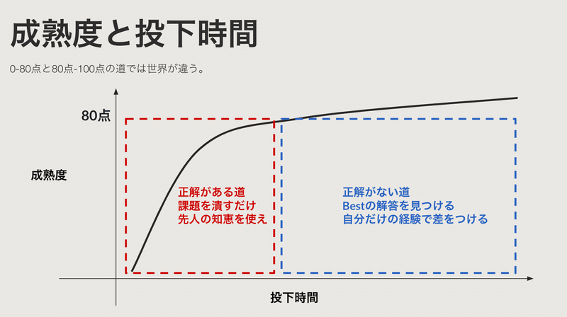 ABテストって簡単にいうな｜Shunta Aoki