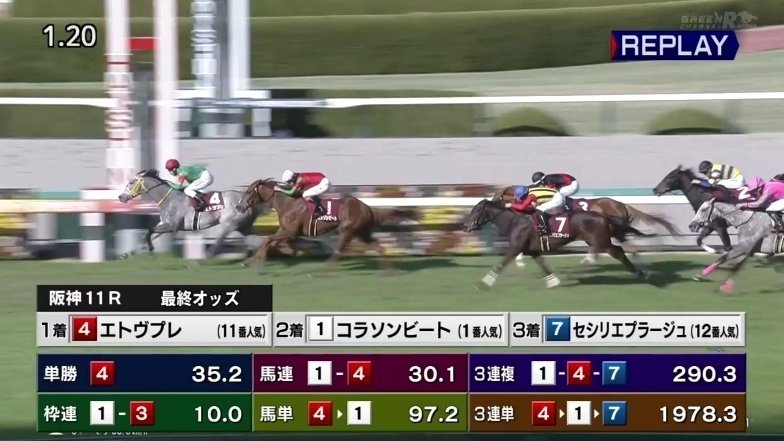 スプリングS2024大穴予想！｜浅次郎