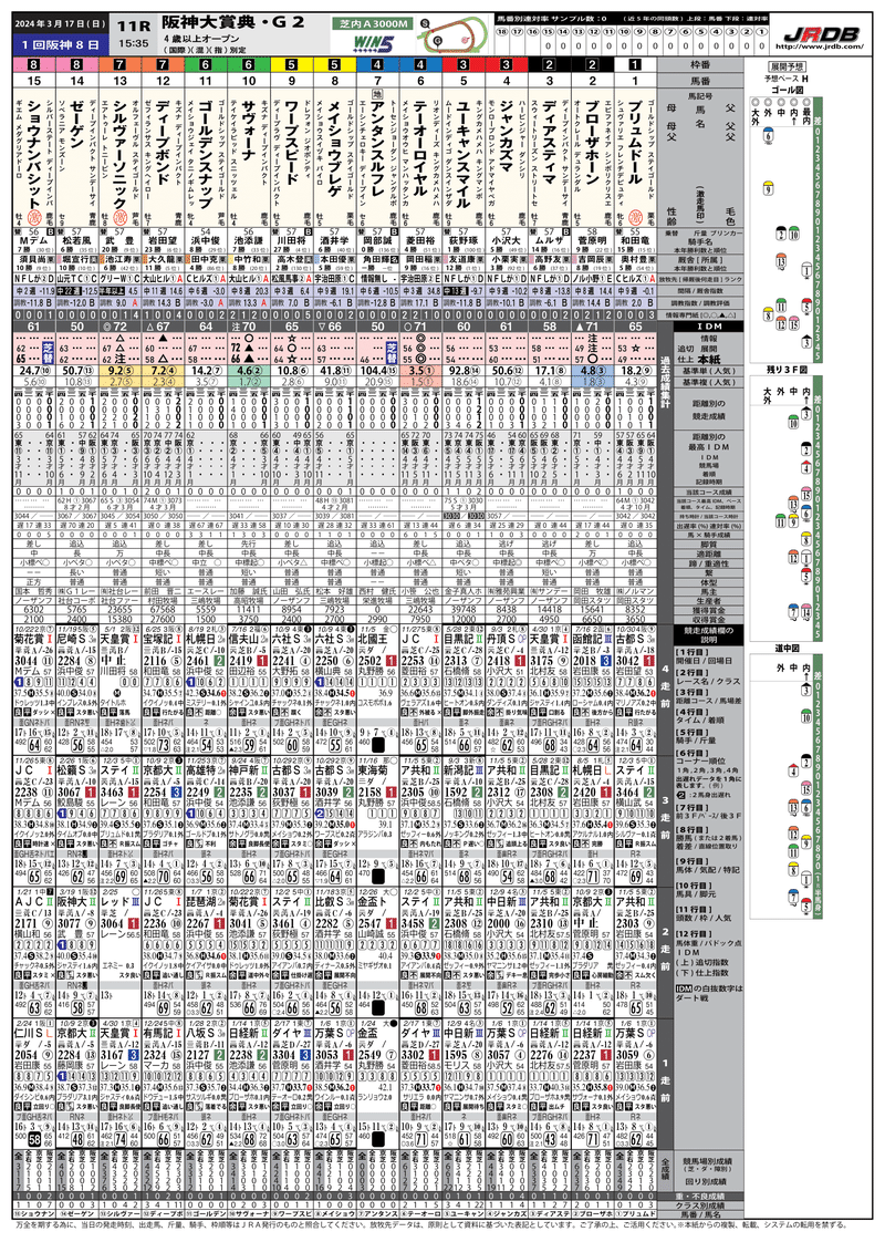 3/17（日）阪神11R 阪神大賞典 赤木の予想｜JRDB 競馬アラカルト