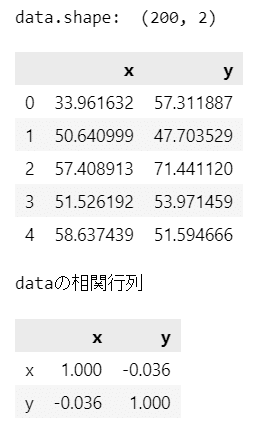 「Pythonではじめる異常検知入門」を寄り道写経 ～ 第5章「入出力の情報に基づくアプローチ」One-Class SVM｜ネイピア DS