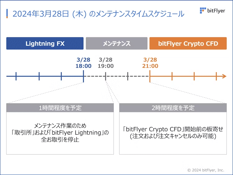 bitFlyer CFD調査｜lighther27