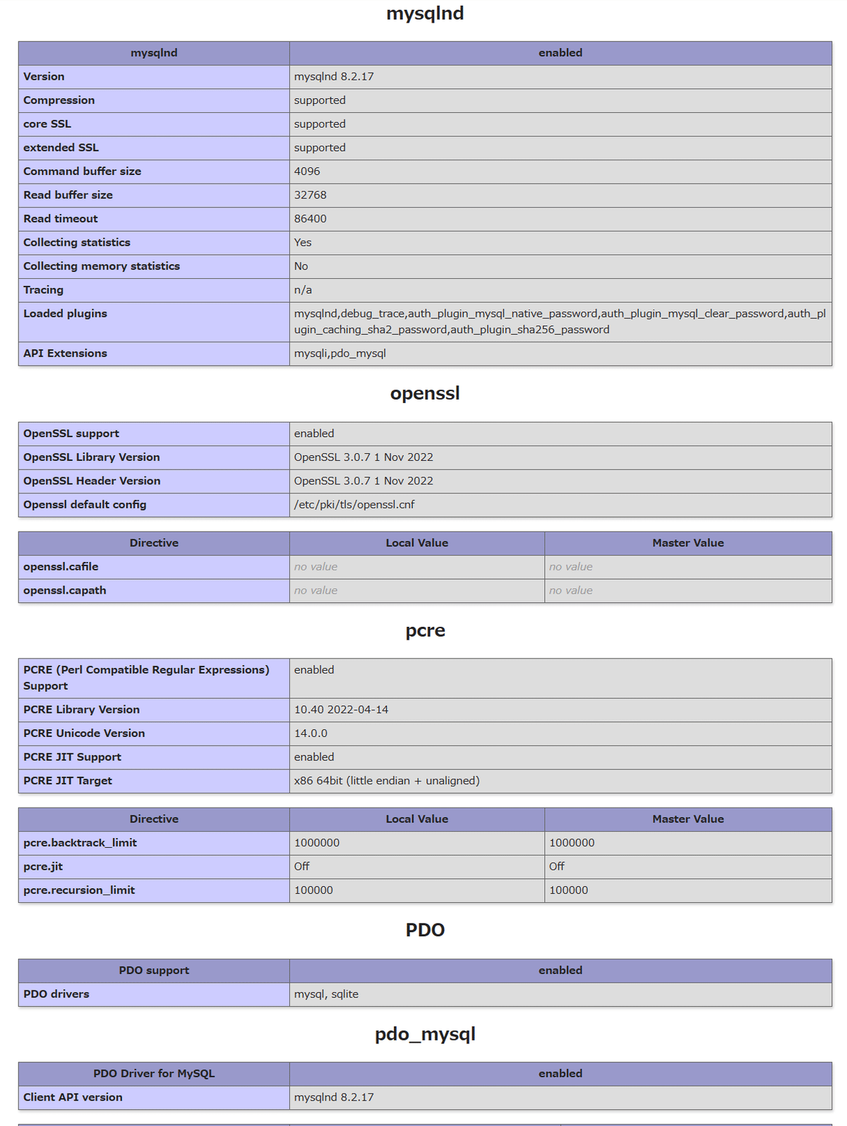 Mini PC AlumalinuxにPHP 8.2インストール｜Yamasan