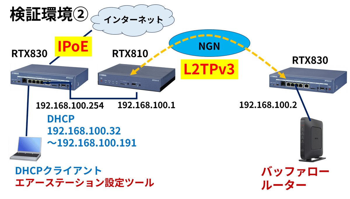 ヤマハルーター L2TPv3(L2VPN)とIPoE(IPv4 over IPv6)の併用設定（config例あり）｜IP実践道場