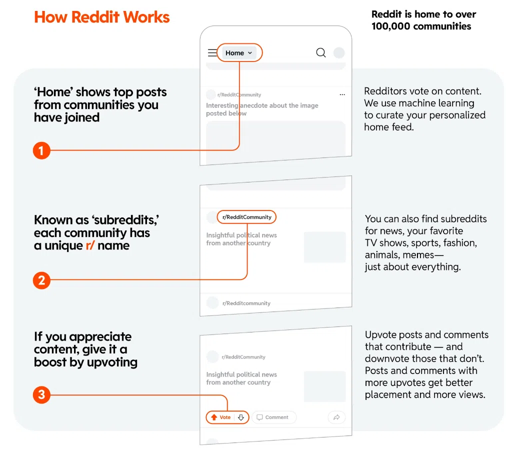 Reddit 上場間近：重要点を抑えてみた｜Pivot株式会社