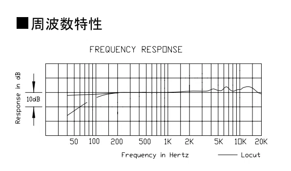 AT2035の本気を引き出してみる実験｜おいちゃん
