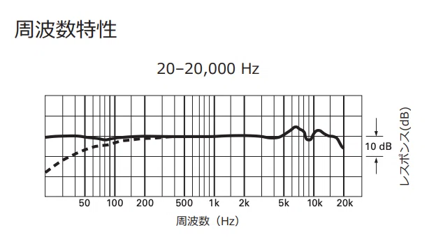 AT2035の本気を引き出してみる実験｜おいちゃん