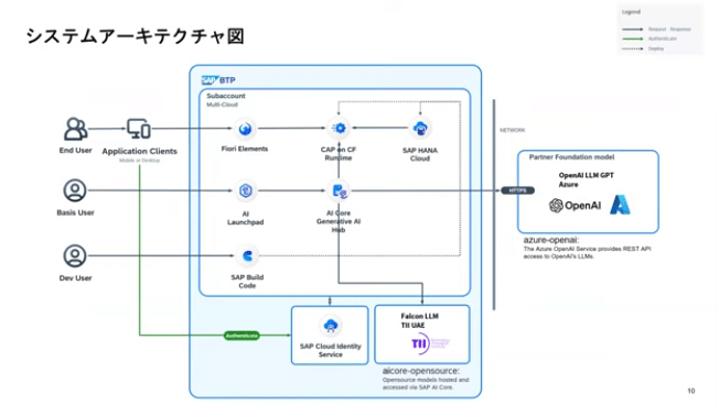 【動画レポ】SAP Build Code × Joule × Generative AI hub 使ってみた〜【SAP Inside ...