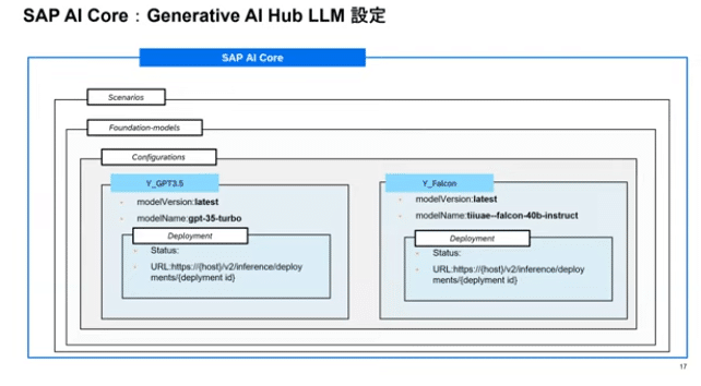 【動画レポ】SAP Build Code × Joule × Generative AI hub 使ってみた〜【SAP Inside ...