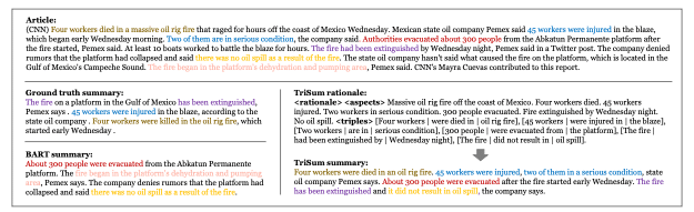 【論文瞬読】TriSumが切り開く要約AIの未来 - LLMの能力をローカルモデルに｜AI Nest