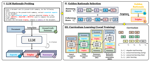 【論文瞬読】TriSumが切り開く要約AIの未来 - LLMの能力をローカルモデルに｜AI Nest