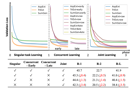 【論文瞬読】TriSumが切り開く要約AIの未来 - LLMの能力をローカルモデルに｜AI Nest