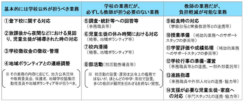 教育の実施主体に関する法律⑥／教員に関する法律（働き方改革）｜Yuya Suga