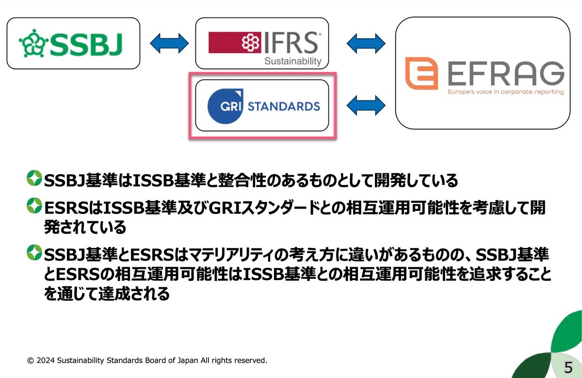 ESRSとGRIとInteroperability｜園田隆克@GHG削減サポーター