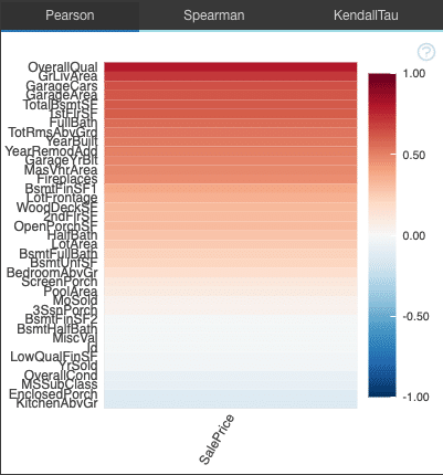 DataPrepでデータ探索（EDA)｜株式会社United Code