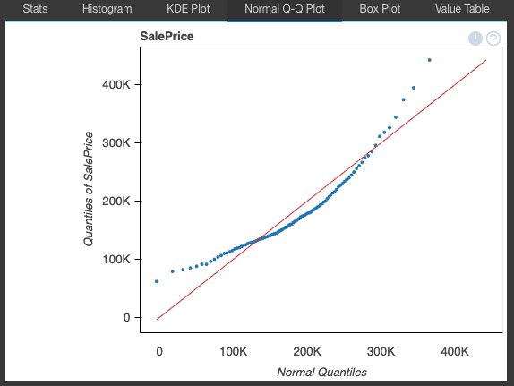 DataPrepでデータ探索（EDA)｜株式会社United Code