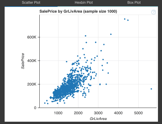 DataPrepでデータ探索（EDA)｜株式会社United Code