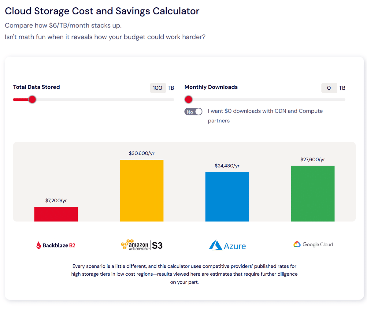 BackblazeのB2 Cloud StrageをPythonで動作させてみる｜猩々博士