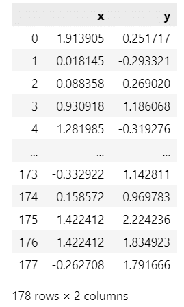 「Pythonではじめる異常検知入門」を寄り道写経 ～ 第7章「異常検知の実践例」②One-Class SVM｜ネイピア DS