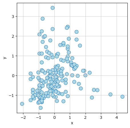 「Pythonではじめる異常検知入門」を寄り道写経 ～ 第7章「異常検知の実践例」②One-Class SVM｜ネイピア DS