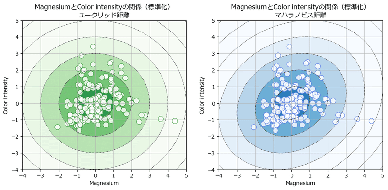 「Pythonではじめる異常検知入門」を寄り道写経 ～ 第7章「異常検知の実践例」②One-Class SVM｜ネイピア DS