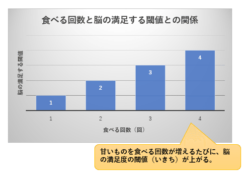 3日坊主のわたしでも養生ダイエットを継続できている理由｜【RAKU】Elly式養生ダイエット認定コンサルタント