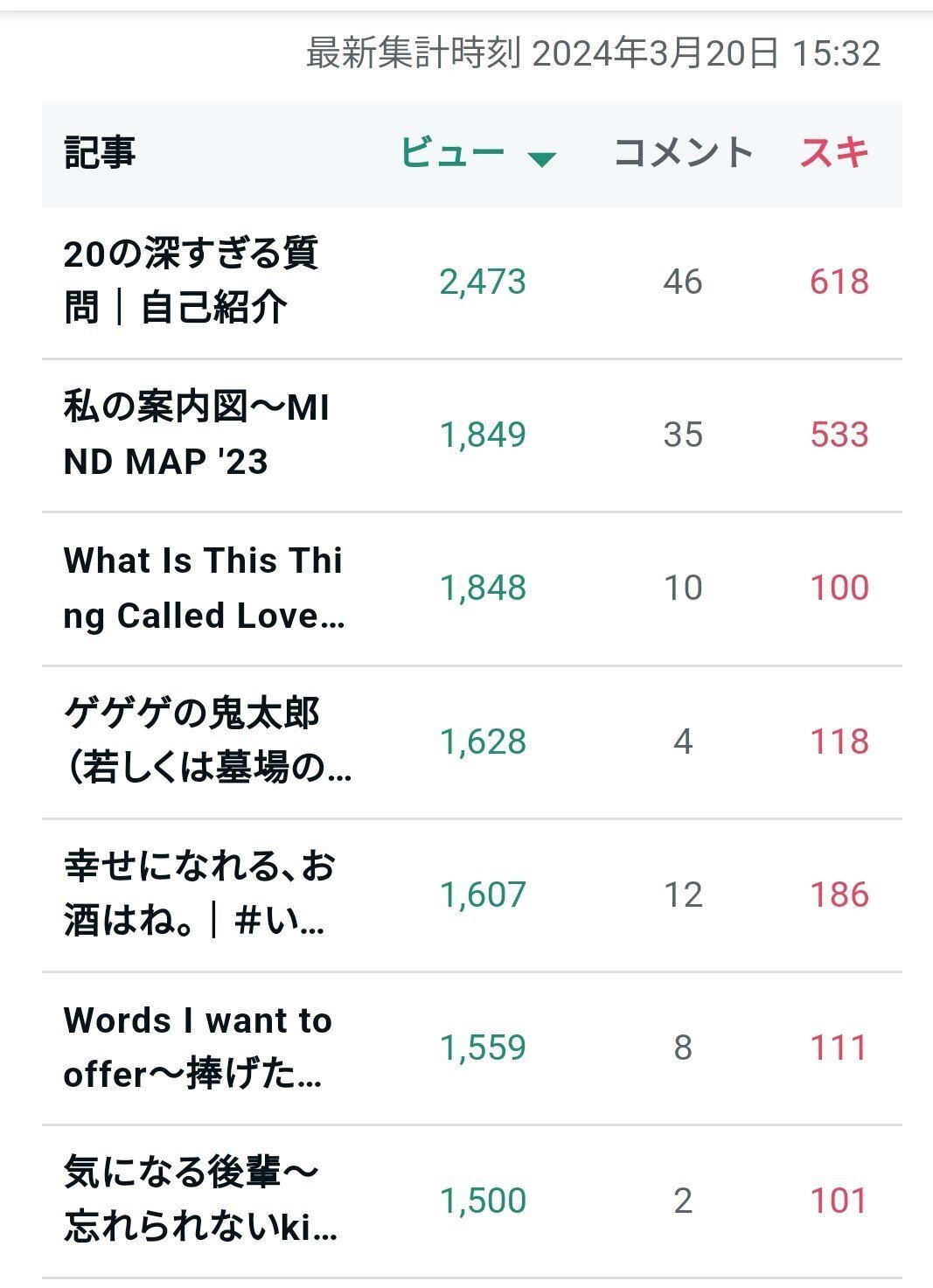 【深謝】note累計500,000PV🌟｜#振り返りnote｜BRILLIANT_S