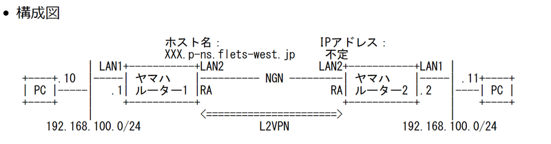ヤマハルーター L2TPv3(L2VPN)とIPoE(IPv4 over IPv6)の併用設定（config例あり）｜IP実践道場